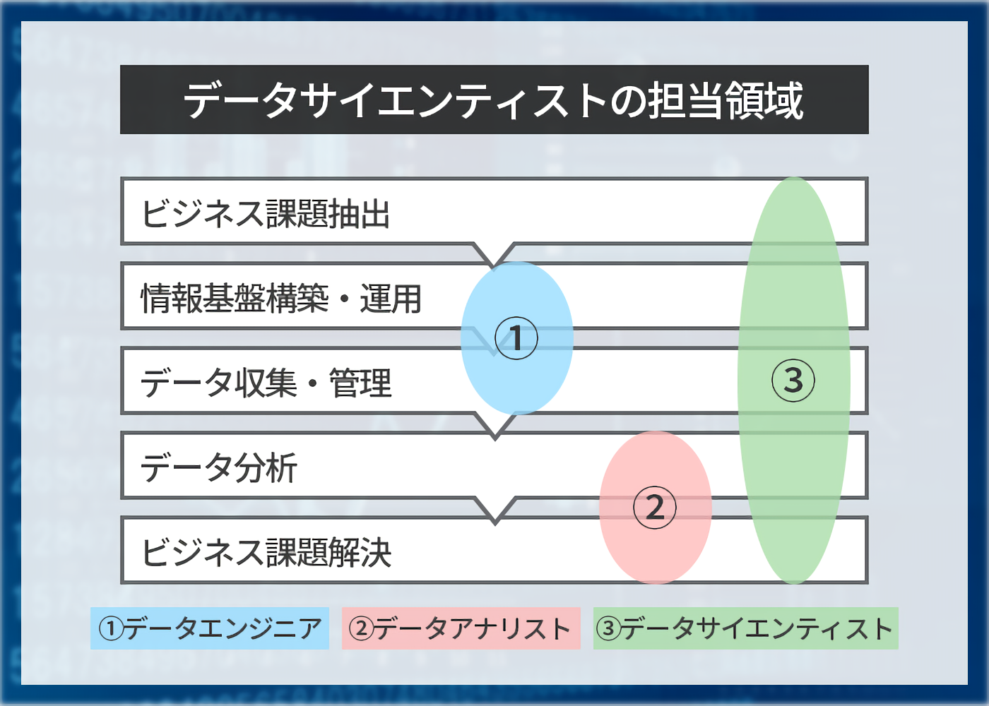 【話題のおシゴト】データサイエンティストとは！？ ー Vol.34 ー｜トピックス｜PSC Smart Work